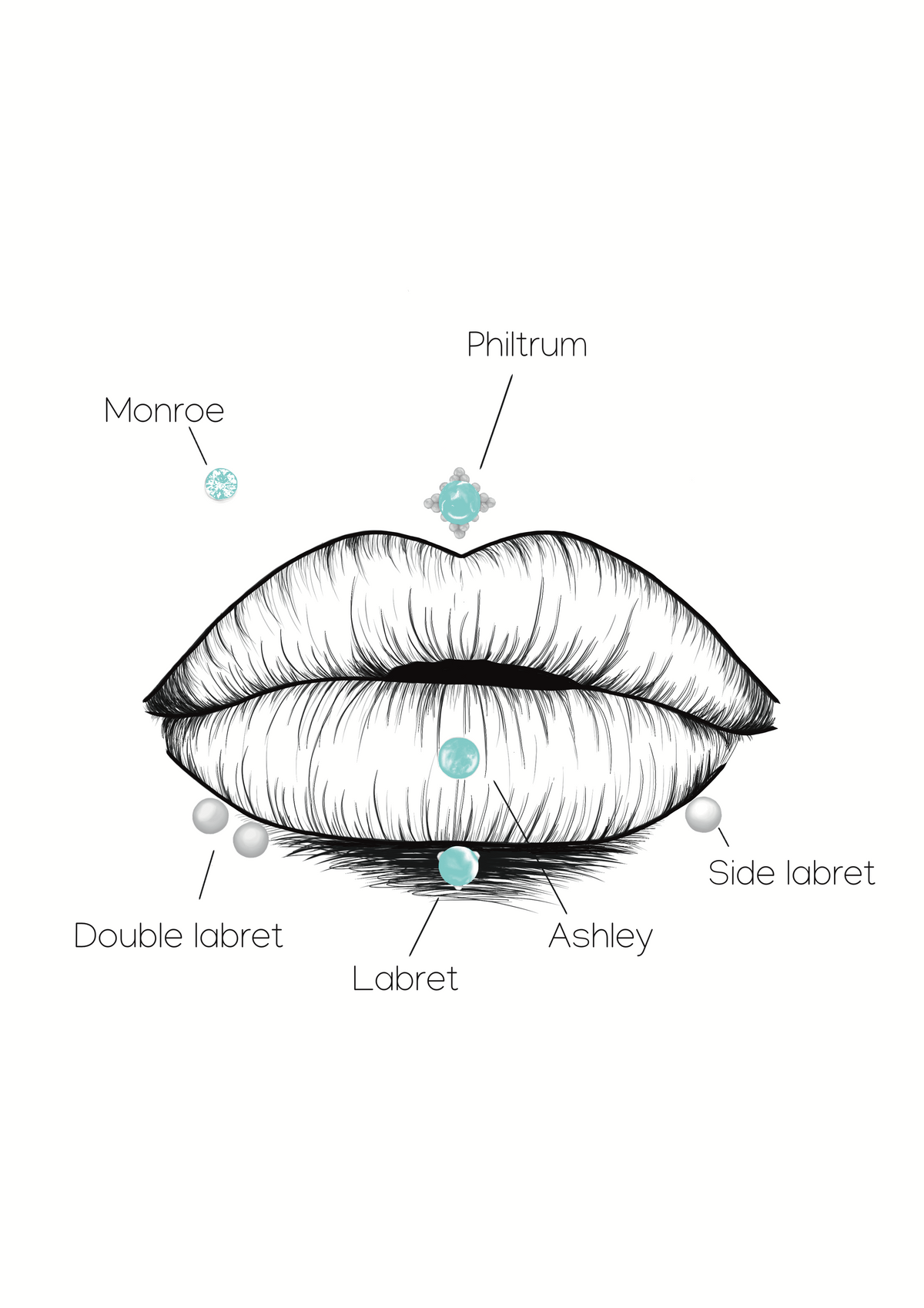 Piercing Names - Isha Body Jewellery
